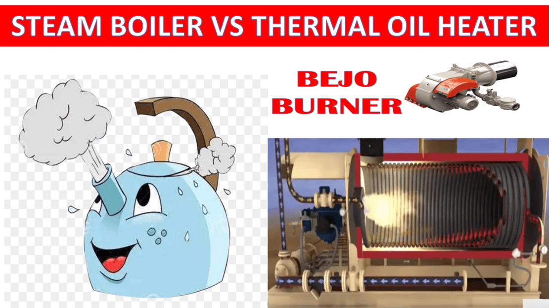 Working Furnace | BOILERS- BURNERS -PT INDIRA MITRA BOILER